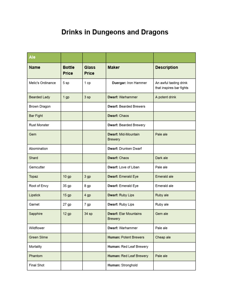 DND Drinks | PDF | Dwarf (Dungeons & Dragons)