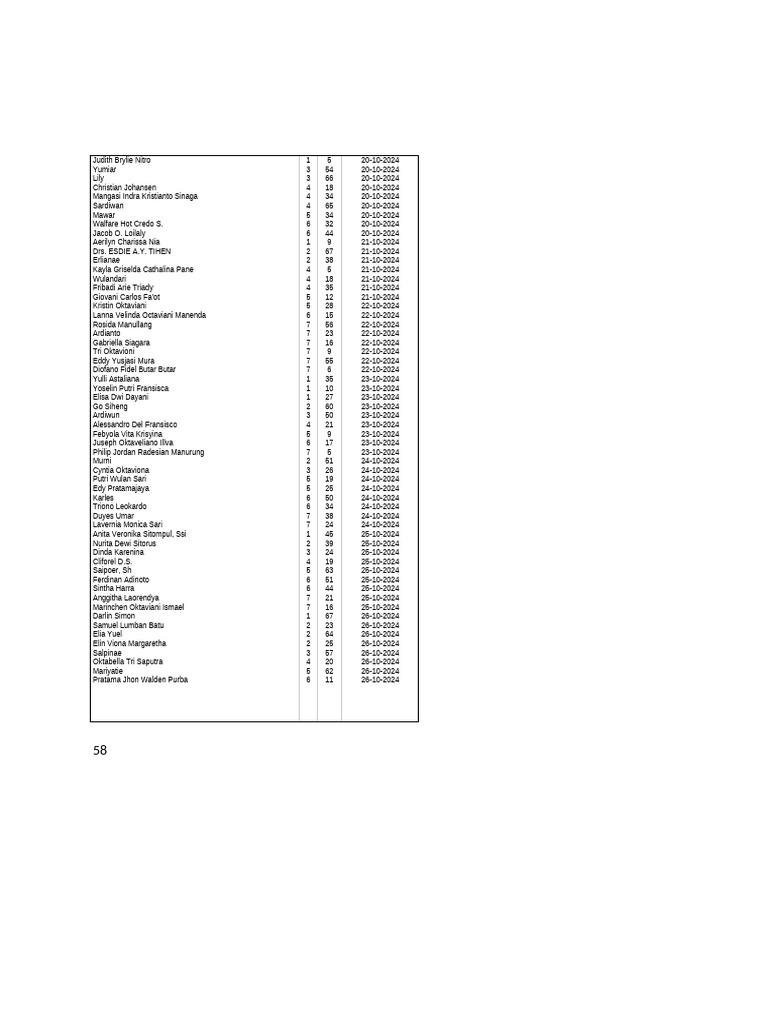 Ultah 20 Oktober DST | PDF