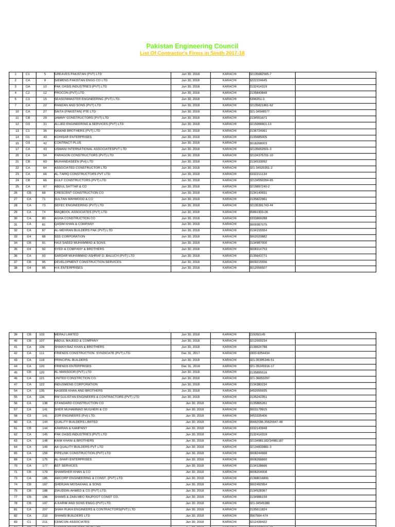 List of Pec Contractors Website | PDF