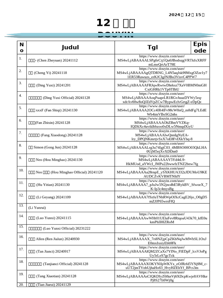 Contoh Format Daily | PDF
