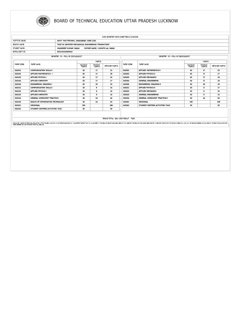 Mandeep First Year Final Result | PDF | Academic Discipline Interactions | Engineering