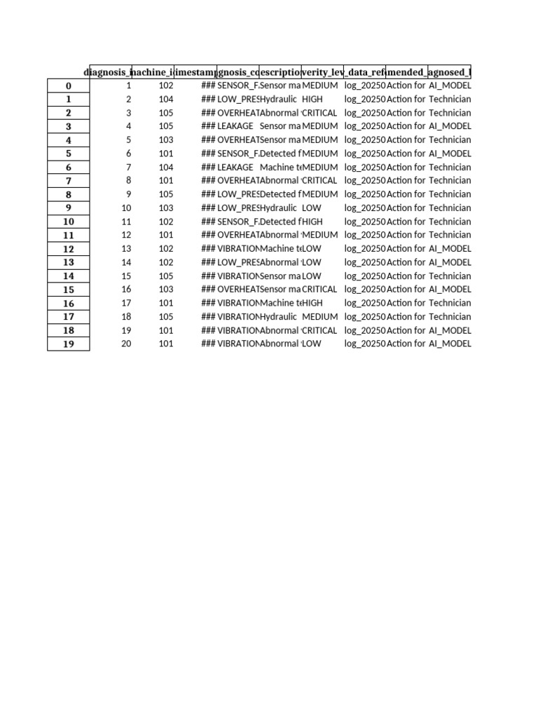 diagnosis_data | PDF