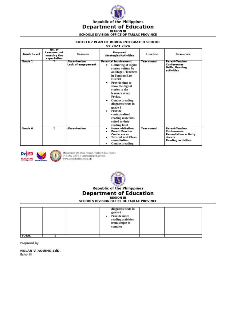 Tarlac Province Catch-Up Plan 2023-2024 | PDF