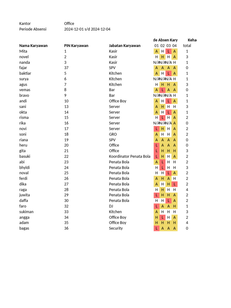 attendance_report_2024-12-01_2024-12-04 | PDF
