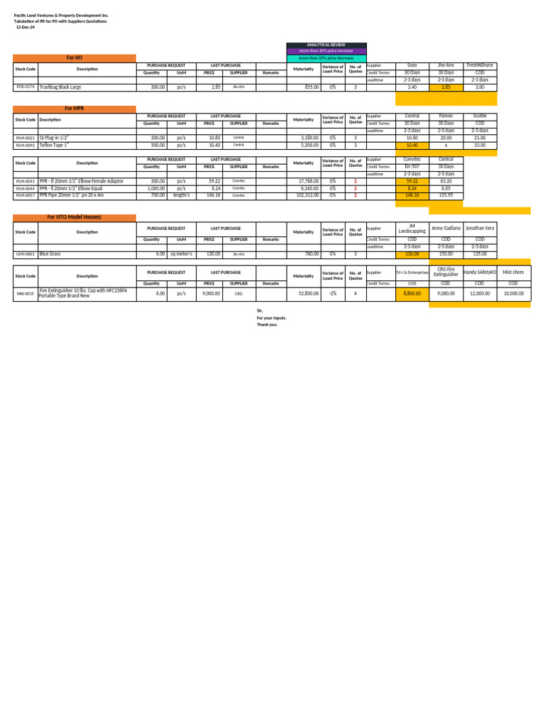 Tabulations 2024 - FSE | PDF