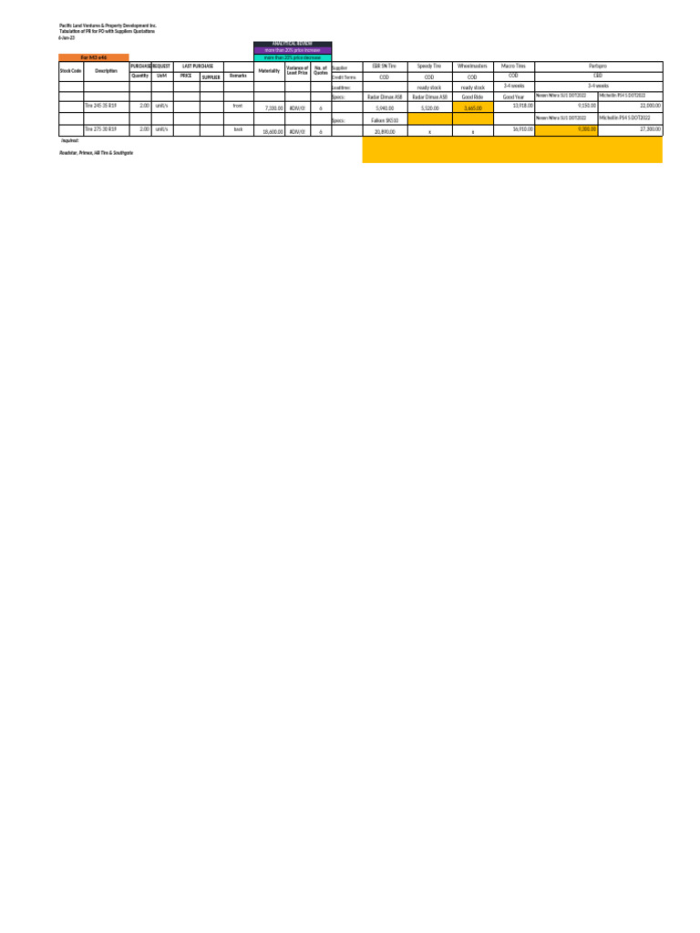 Tabulations 2024 - SSE | PDF | Materials