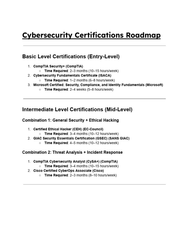 Cybersecurity Certifications Roadmap | PDF