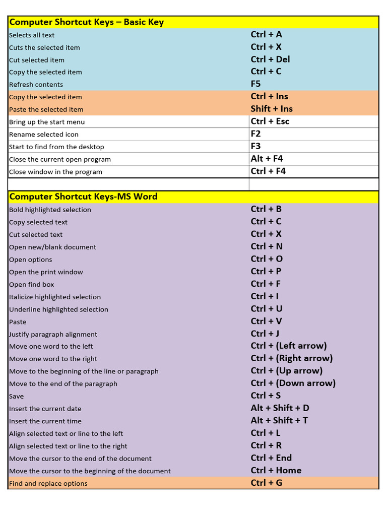 Short Cut Keys | PDF | Microsoft Excel | Control Key