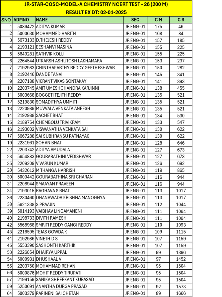 JR Eng-01 Star-Cosc-Model-A Chemistry Ncert Test - 26 (200 M) Result Ex ...