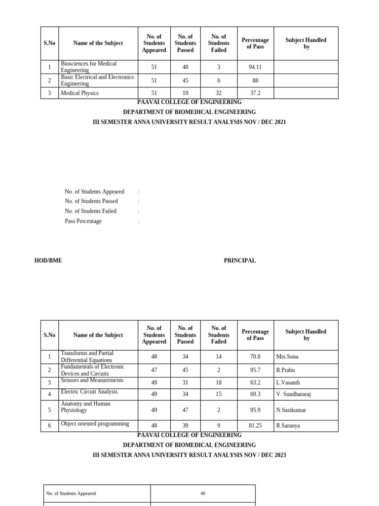 BME Result Analtsis 2021aJIth batch 2022-2026 | PDF | Biomedical Engineering | Engineering