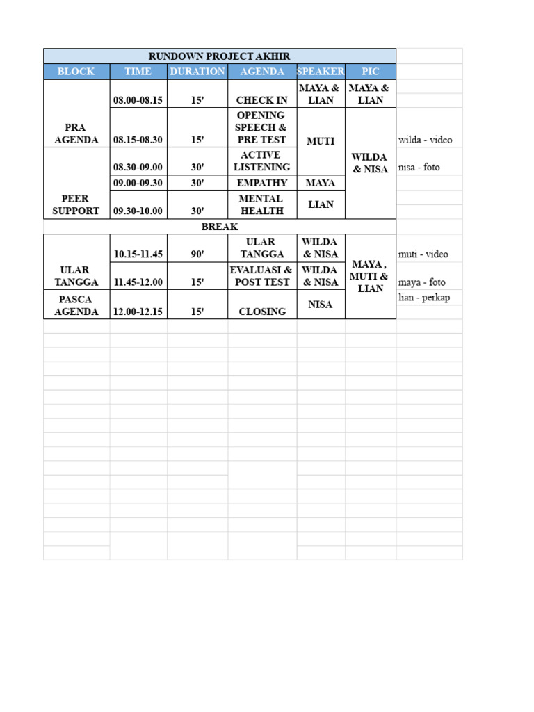 Rundown Project Akhir | PDF
