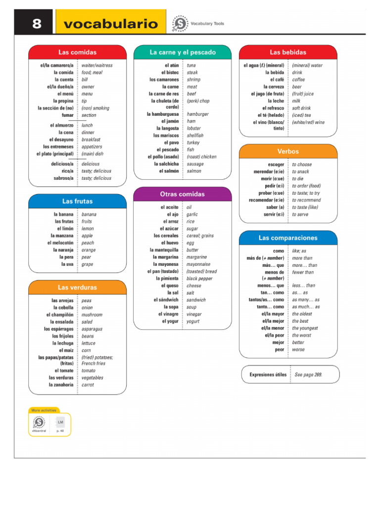 Vocabulario ch.8 | PDF