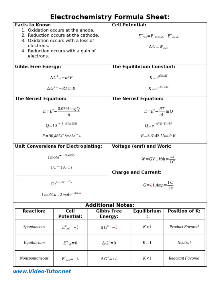 Electrochemistry Cheat Sheet | PDF | Electrochemistry | Redox