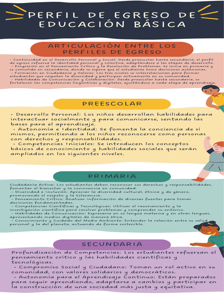 Perfil de Egreso Educacion Basica | PDF | Educación de la primera ...