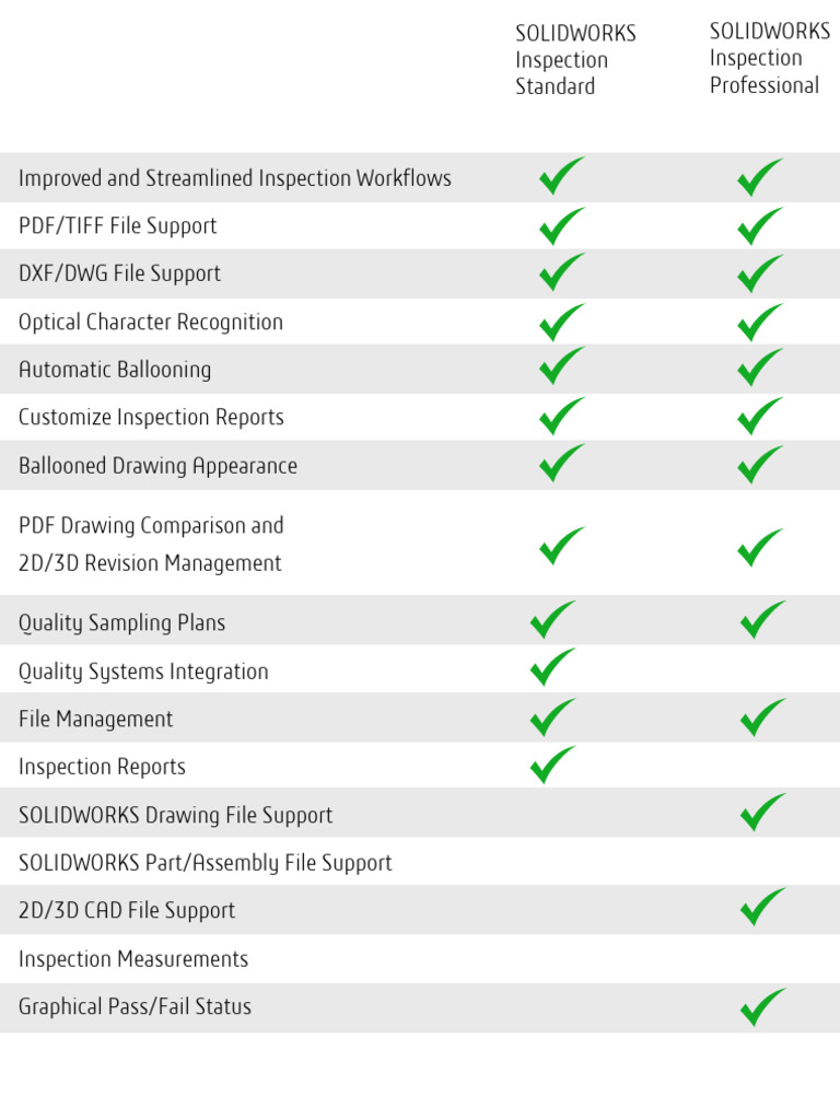 Streamlined Inspection Workflows Guide | PDF