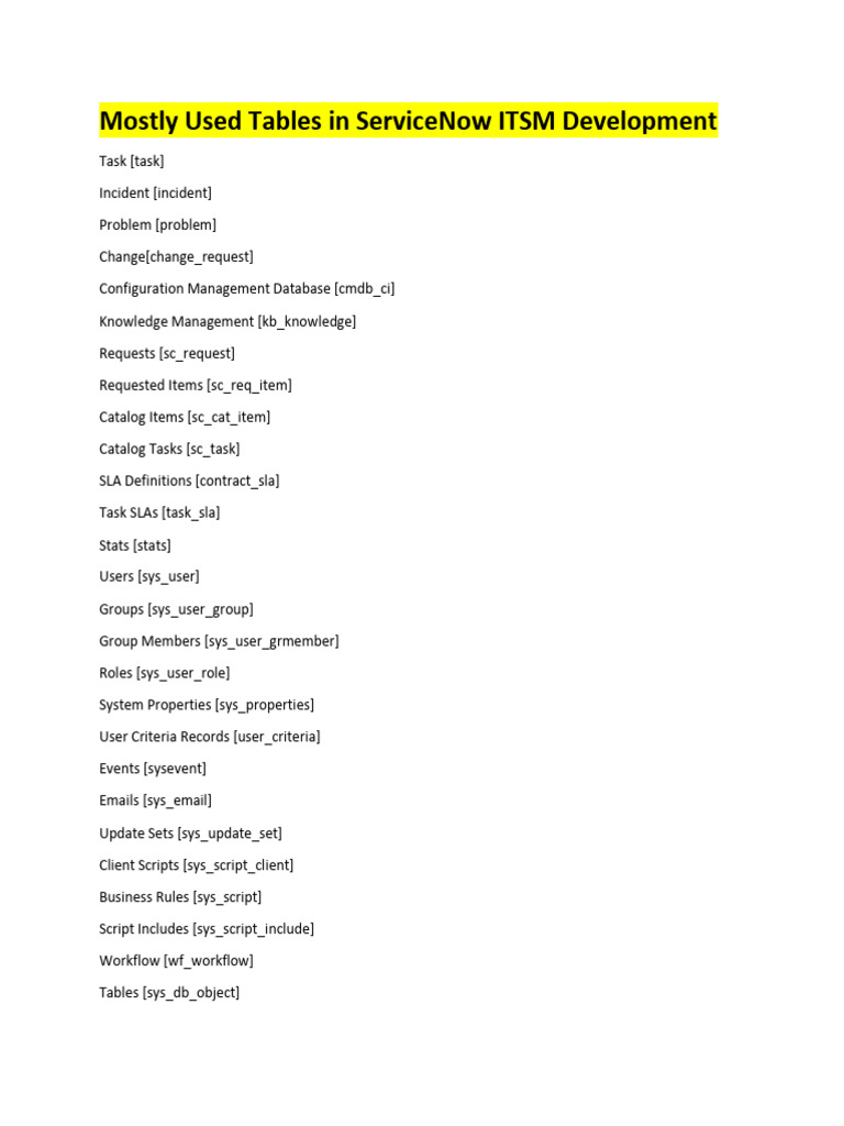 Mostly Used Tables in ServiceNow ITSM Development | PDF