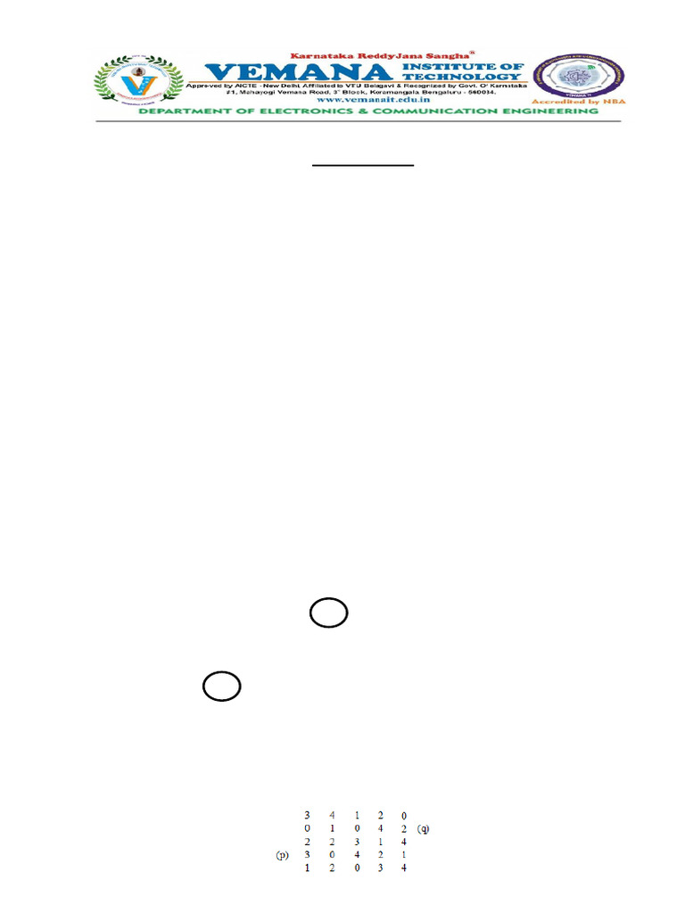 Question Bank - DIP - Module 1 2024-25 ODD | PDF