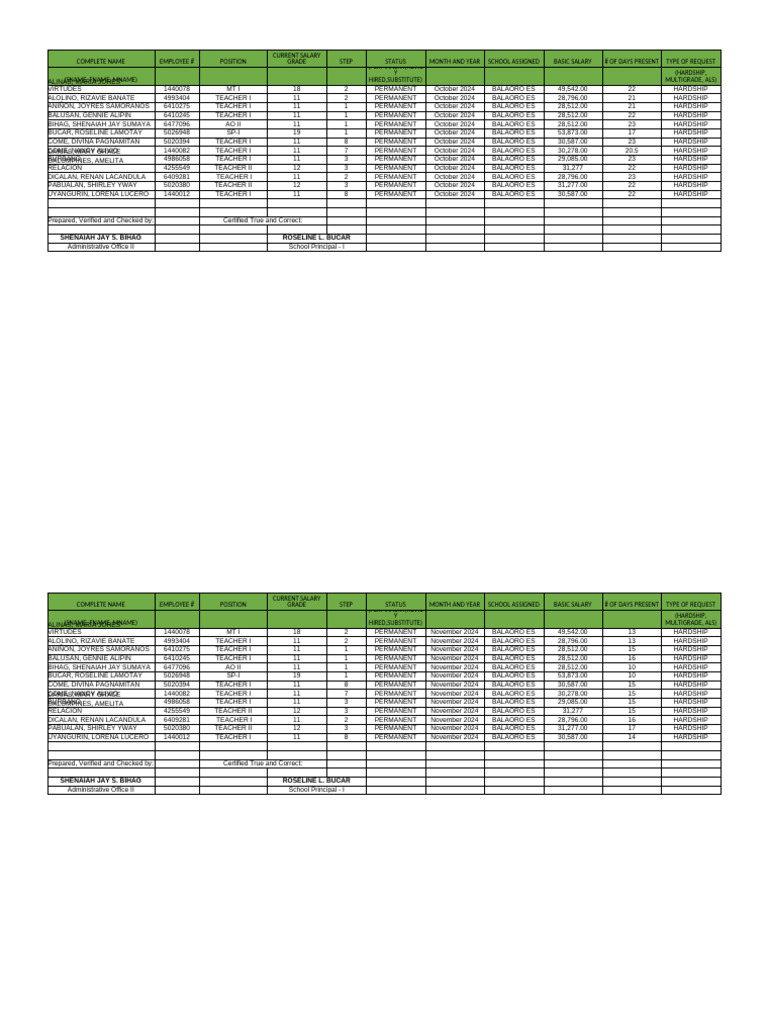 HP Guidelines | PDF | Teaching
