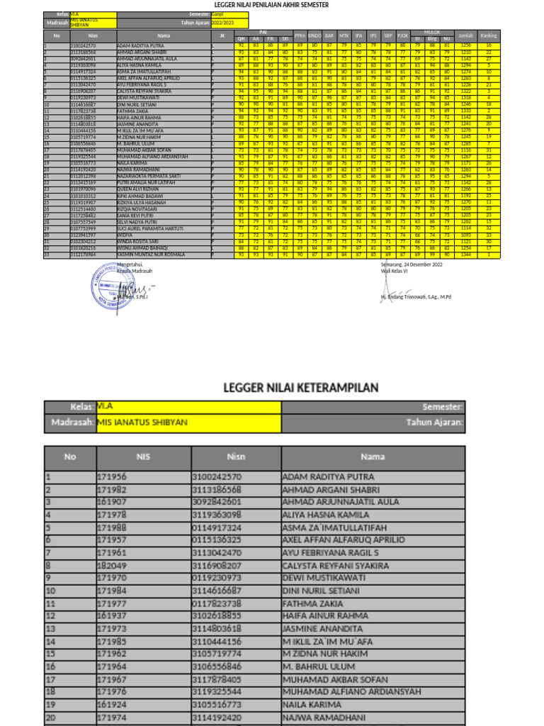 Legger Nilai Kelas Vi | PDF