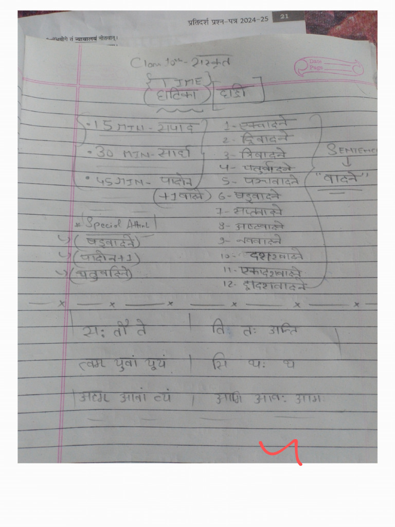 Sandhi + Time Ghatika) | PDF