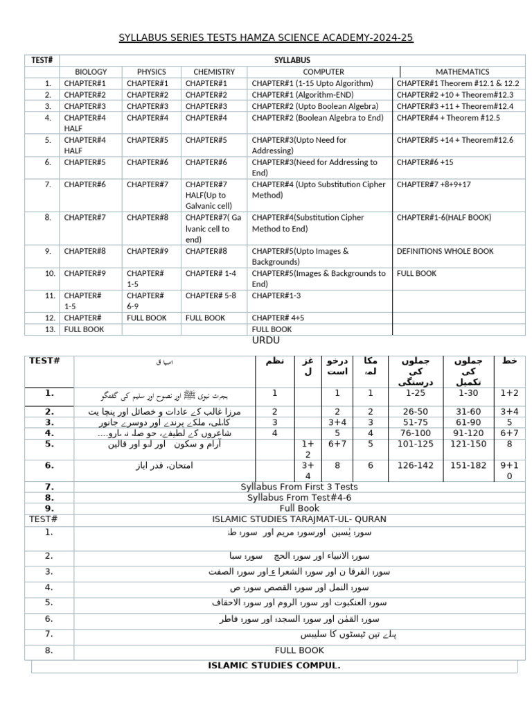 Syllabus 9TH Class Hsa | PDF