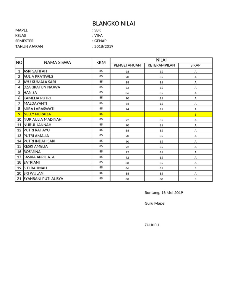 NILAI SMTR GENAP 2109 SBK | PDF