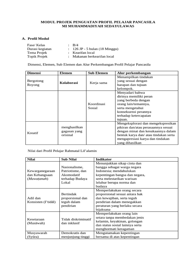 Modul P5 Kelas 4 | PDF