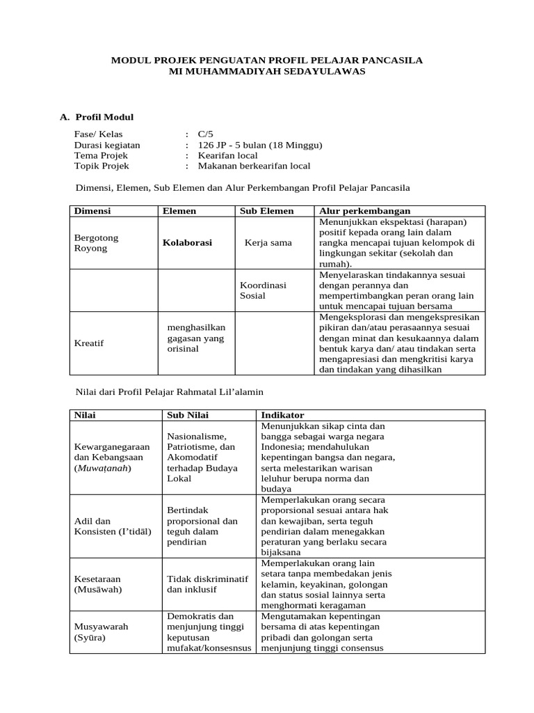 Modul P5 Kelas 5 | PDF