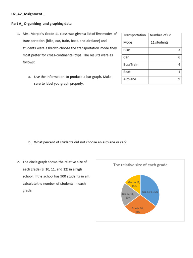 U2 A2 Assignment | PDF | Mode (Statistics)