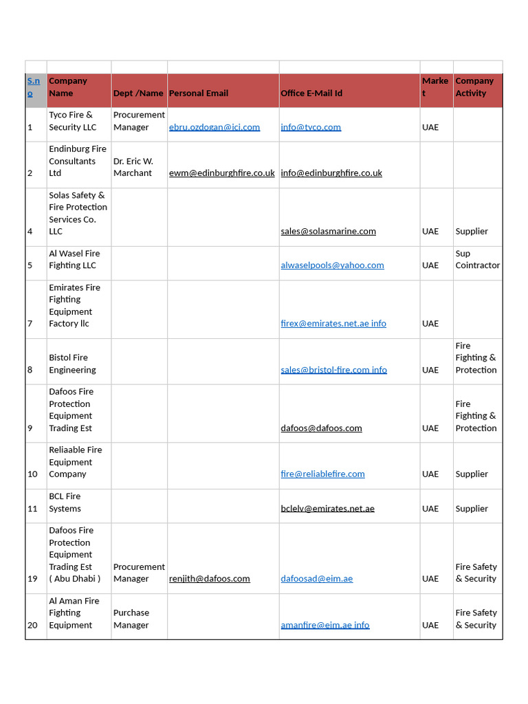 Firefighting UAE | PDF | United Arab Emirates | Construction Law