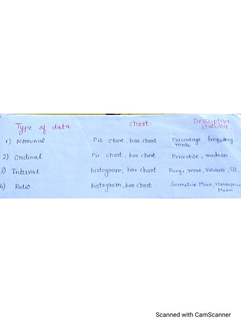 Chart of Types of Data - Diagrams - Measure of Central Tendency and ...
