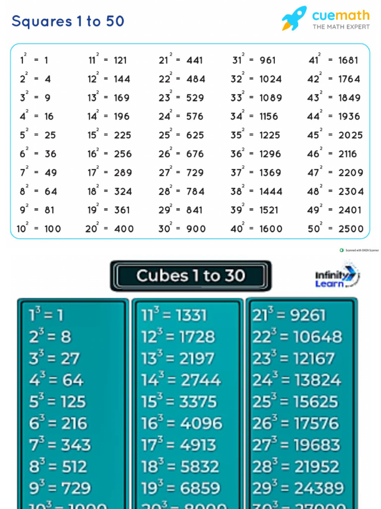 squares-1-to-50 | PDF