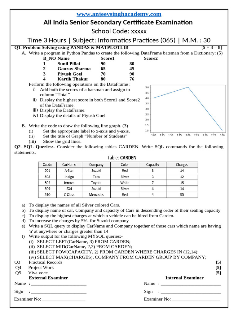 Aissce Xii Ip 065 Practicals QP 5 | PDF | Sql | Data Management