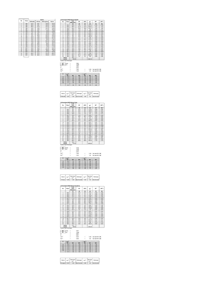 Rainfall Data Analysis 1983-2005 | PDF