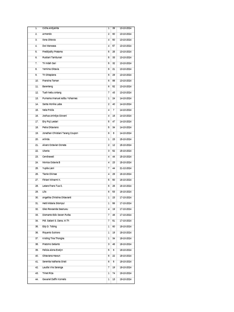 Event Attendee List October 2024 | PDF