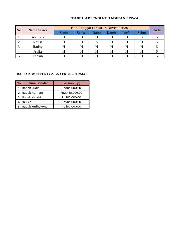 Tabel Absensi Siswa dan Donatur Lomba | PDF