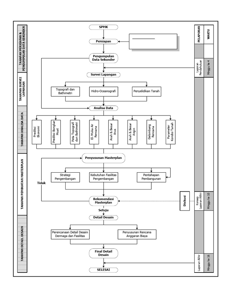 03.flow - Chart Metodologi - Prest..ok | PDF