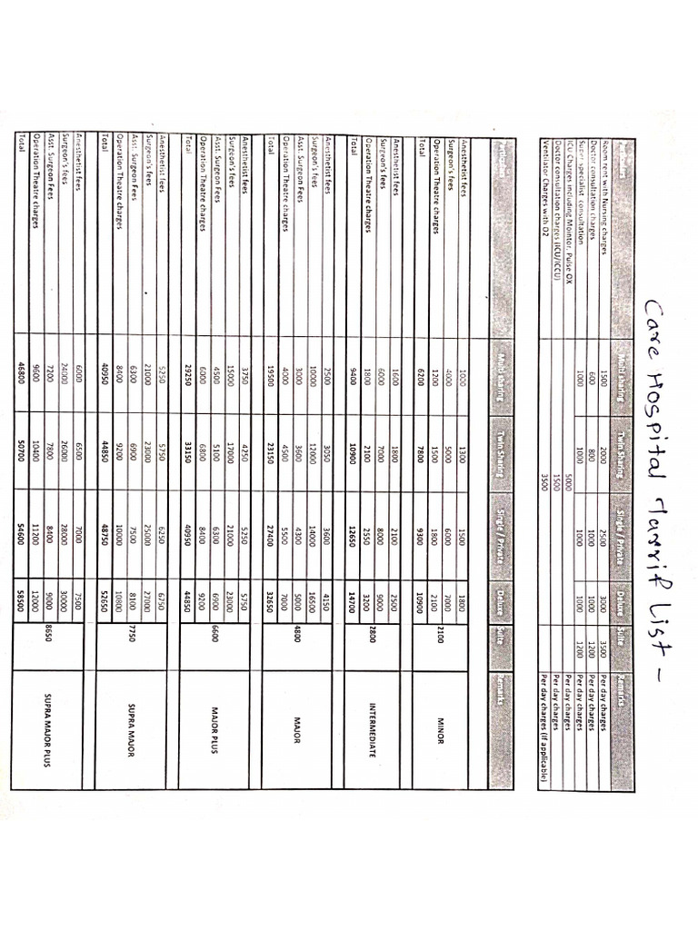 Tariff List | PDF