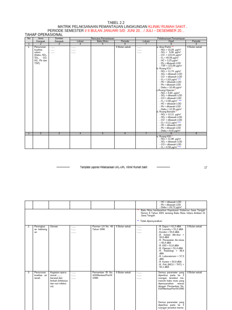 Matrik Pelaksanaan UPL | PDF