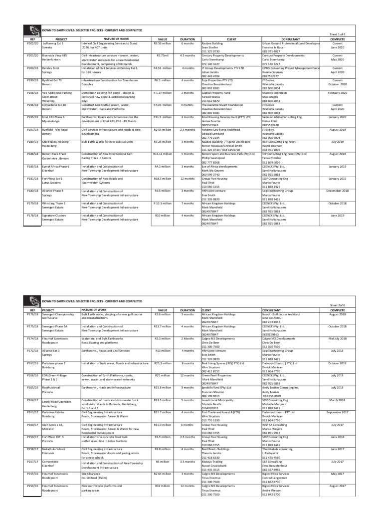 Civil Engineering Project List | PDF | Infrastructure | Environmental ...