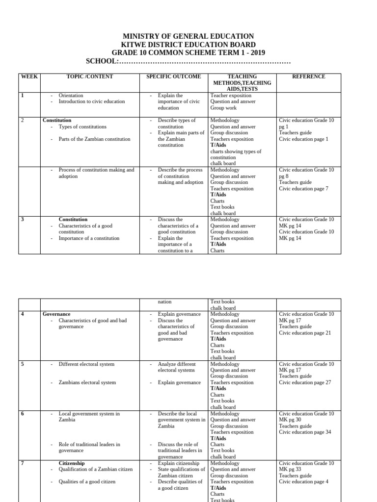 Grade 10 Civic Education Common Schemes 2019 | PDF | Citizenship ...