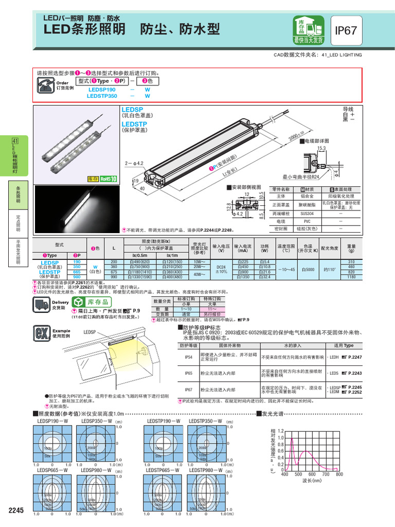 Ledsp Ledstp: Type P | PDF