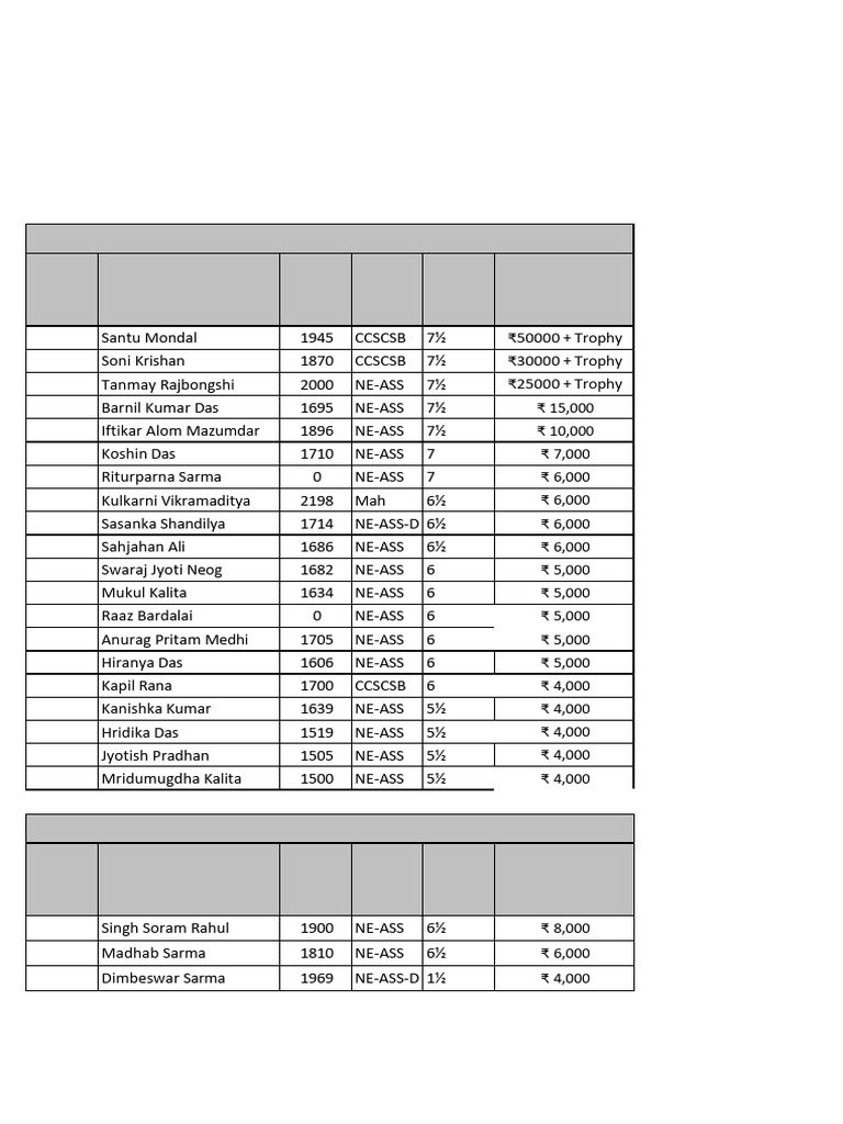 Prize List | PDF | Chess