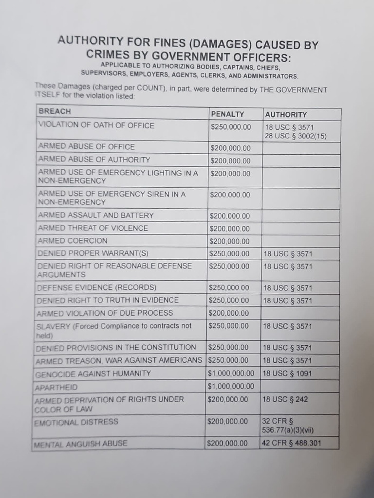 Government Officer Crime Fines | PDF | Title 18 Of The United States ...