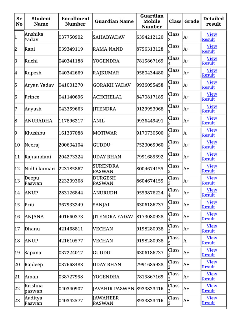 NIPUN Bharat Monitoring Center | PDF | Krishna | Hinduism