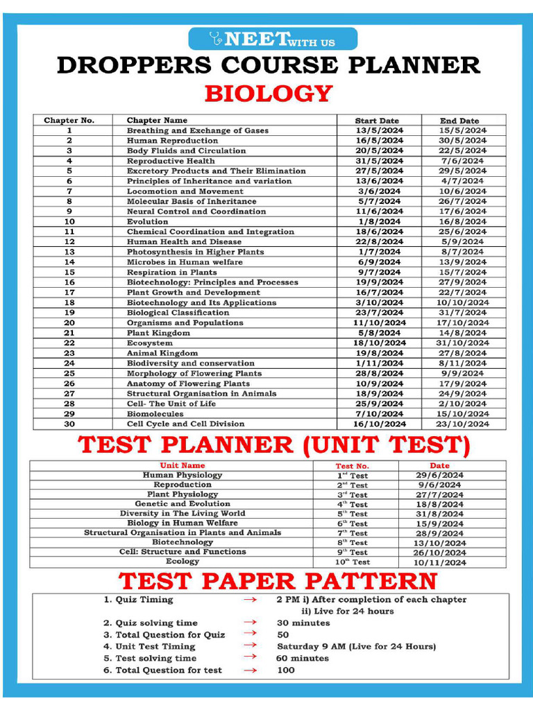 Course & Test Planner Class Dropper Batch (Biology) | PDF