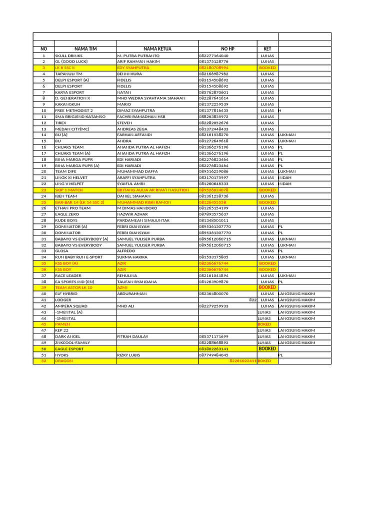 Kakangkuh Team Registration Details | PDF