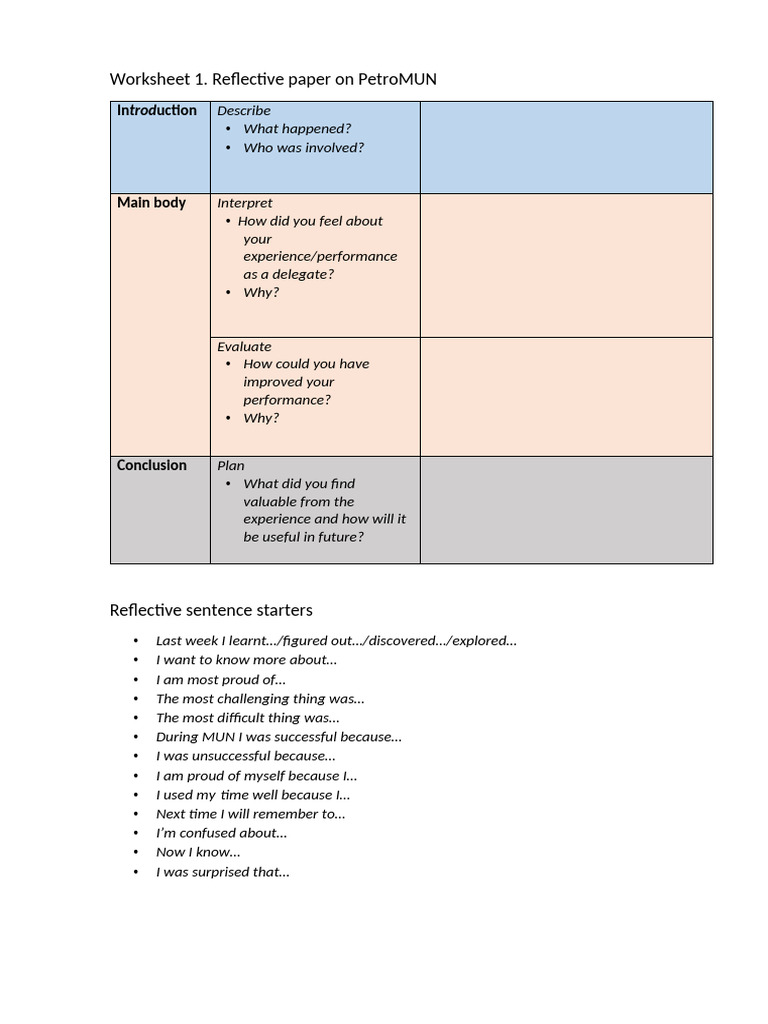 Reflective MUN Experience Worksheet | PDF | Cognitive Science | Cognition