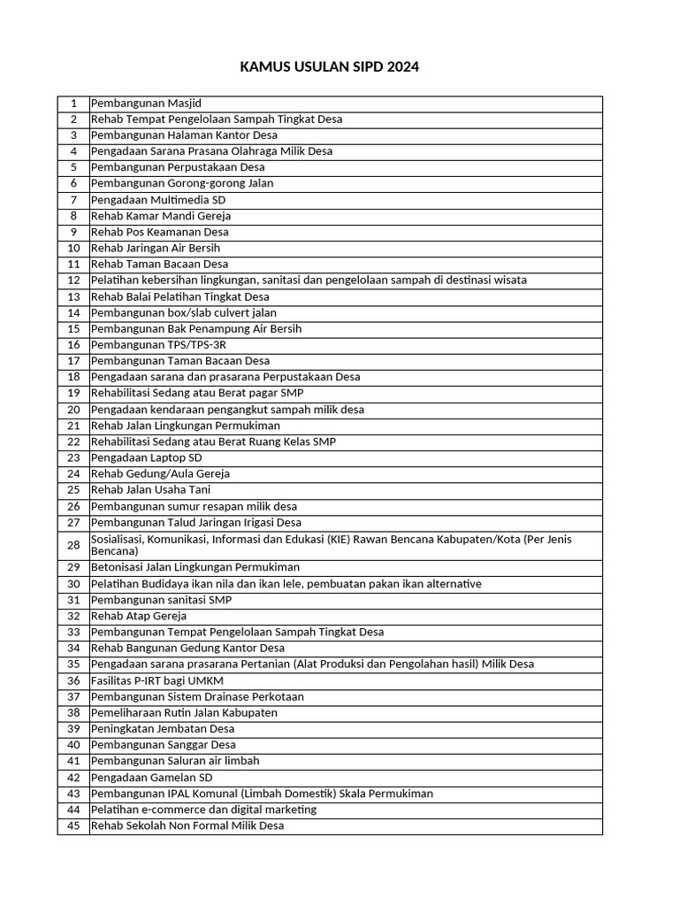 Usulan Proyek Infrastruktur Desa 2024 | PDF