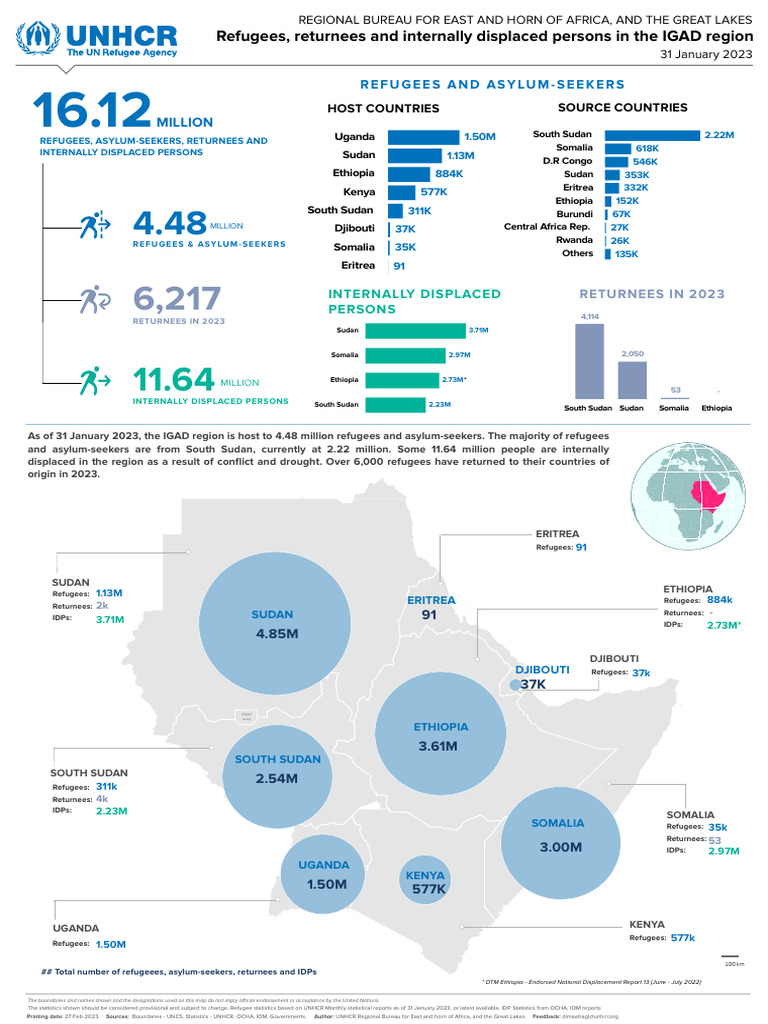 RB Ehagl Igad Refidpsrets 20230131 | PDF | Internally Displaced Person ...
